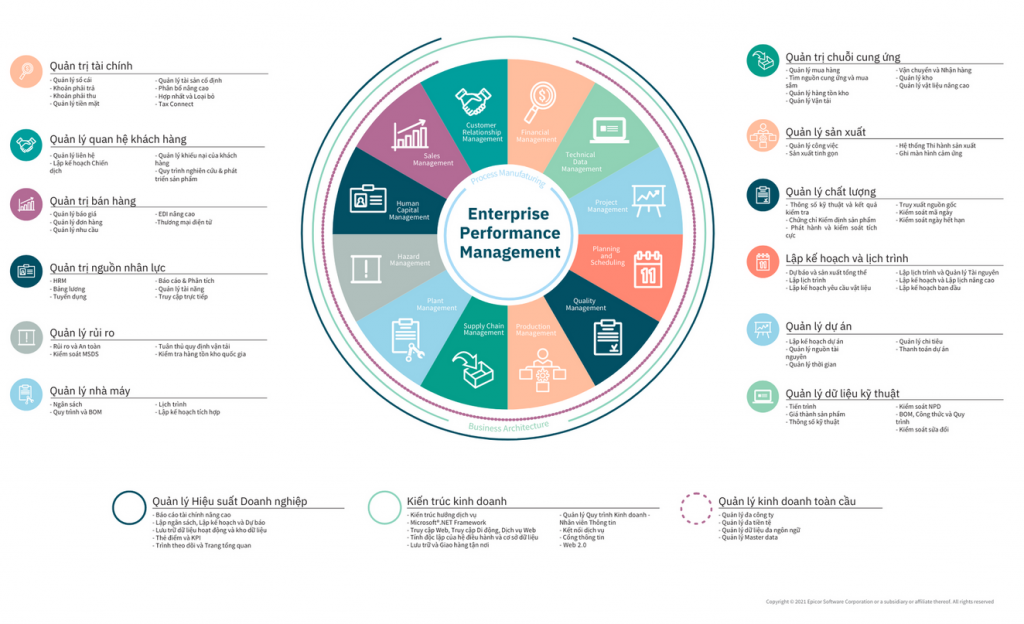 VTI Solutions | ERP System for Manufacturing