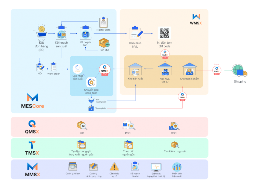 WMS-X - Smart Warehouse Management System