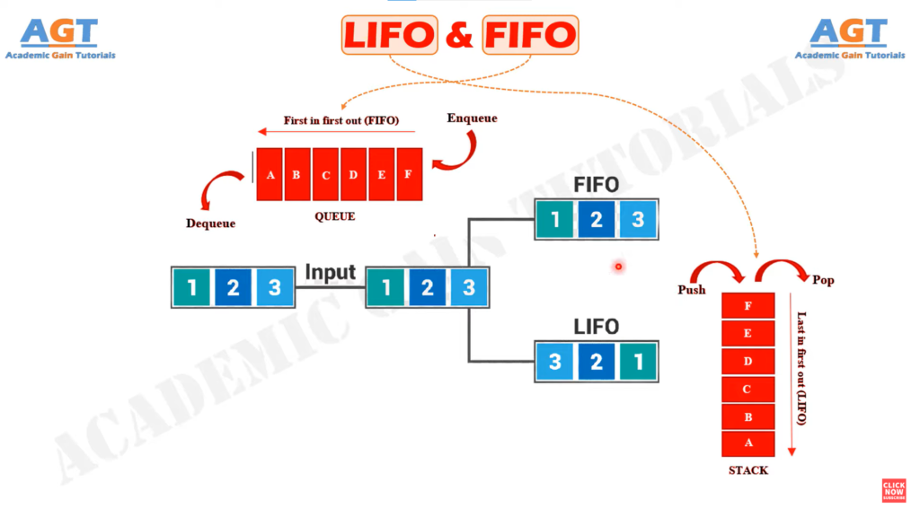 FIFO và LIFO là gì? Phương pháp nào phù hợp với kho hàng 4.0
