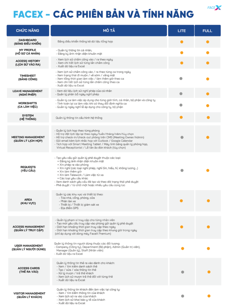 Phiên bản FaceX Lite vs FaceX Full: Đâu là phiên bản phù hợp dành cho doanh nghiệp? - VTI Solutions