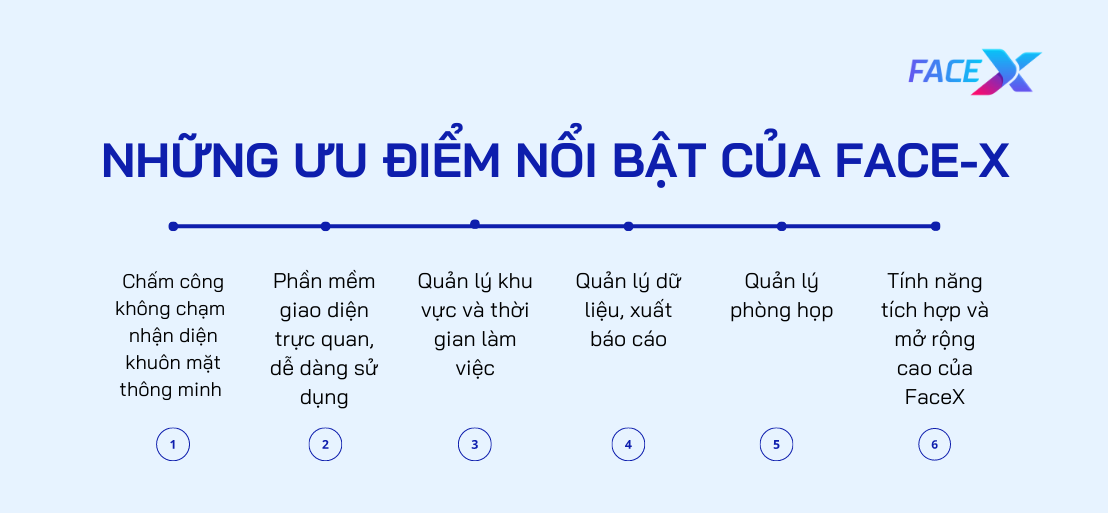 FaceX - Khắc phục hạn chế của phương thức chấm công truyền thống - VTI Solutions