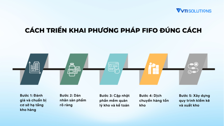 FIFO là gì? Chi Tiết Về 2 Phương pháp FIFO và LIFO