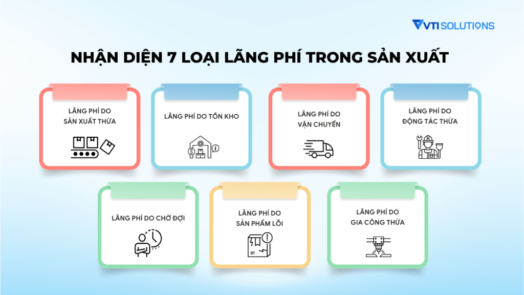 Lean Manufacturing Là Gì? Mô Hình Sản Xuất Tinh Gọn 2025