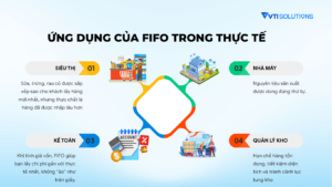 FIFO là gì? Chi Tiết Về 2 Phương pháp FIFO và LIFO