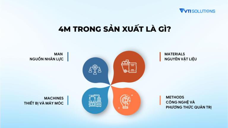 4M trong sản xuất là gì? Bí quyết ứng dụng thành công 4M