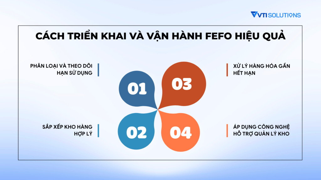 FEFO là gì? Nguyên tắc quản lý kho theo hạn sử dụng