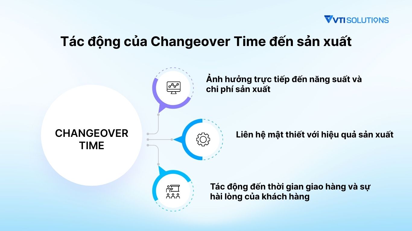 Changeover Time là gì? Cách tối ưu để nâng cao hiệu quả sản xuất