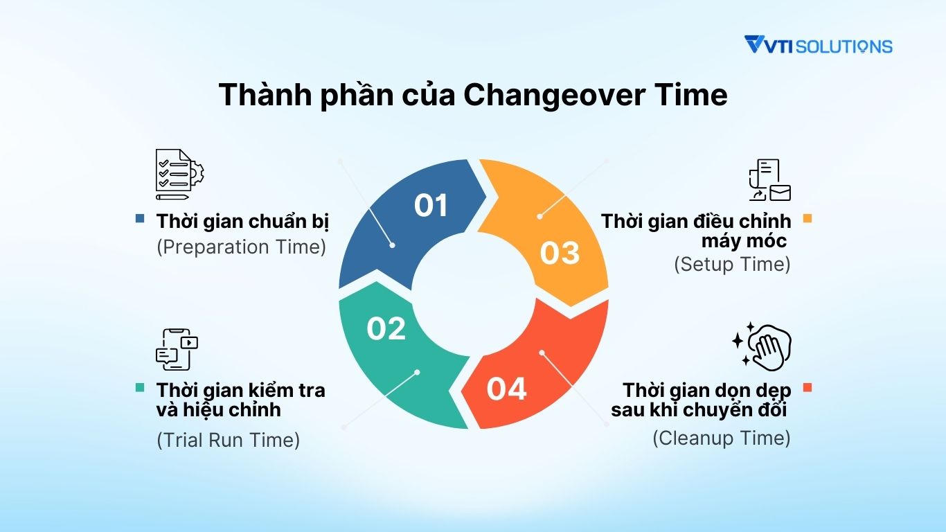 Changeover Time là gì? Cách tối ưu để nâng cao hiệu quả sản xuất