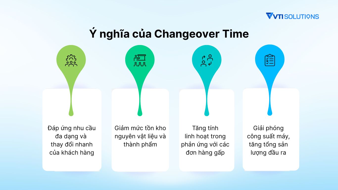Changeover Time là gì? Cách tối ưu để nâng cao hiệu quả sản xuất