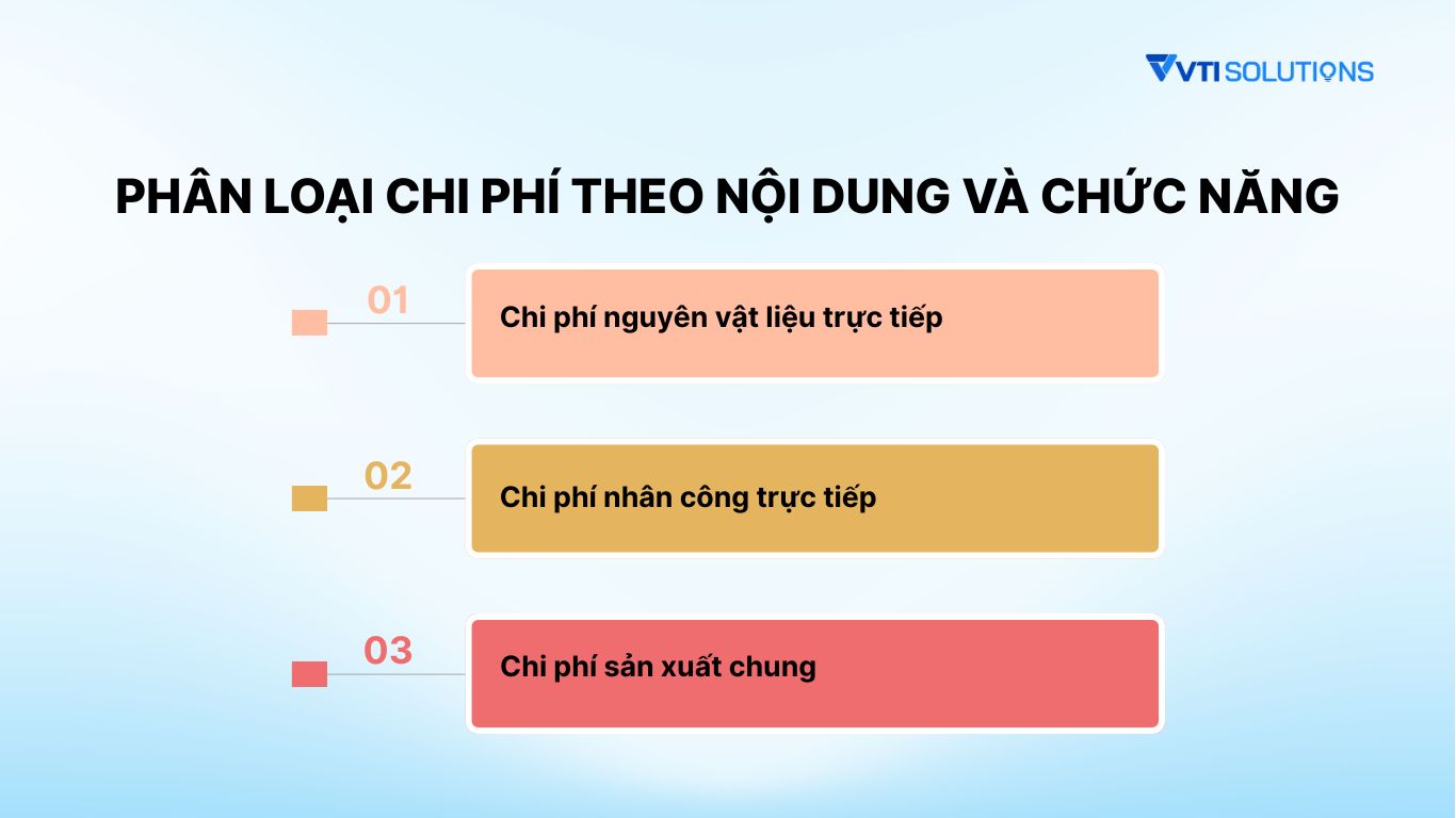 Các loại chi phí trong doanh nghiệp: Hướng dẫn phân loại và tối ưu
