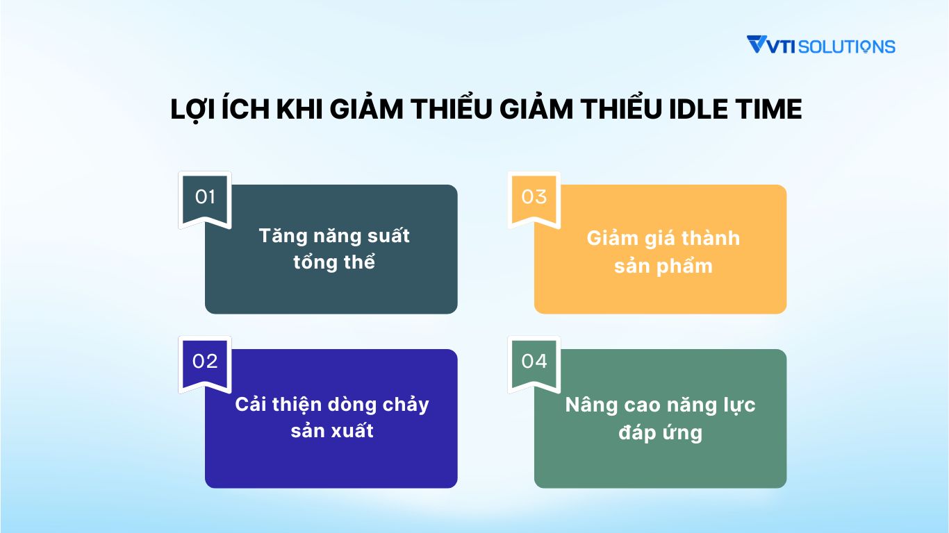 Idle Time là gì? Cách loại bỏ thời gian nhàn rỗi để tối ưu hiệu suất ...