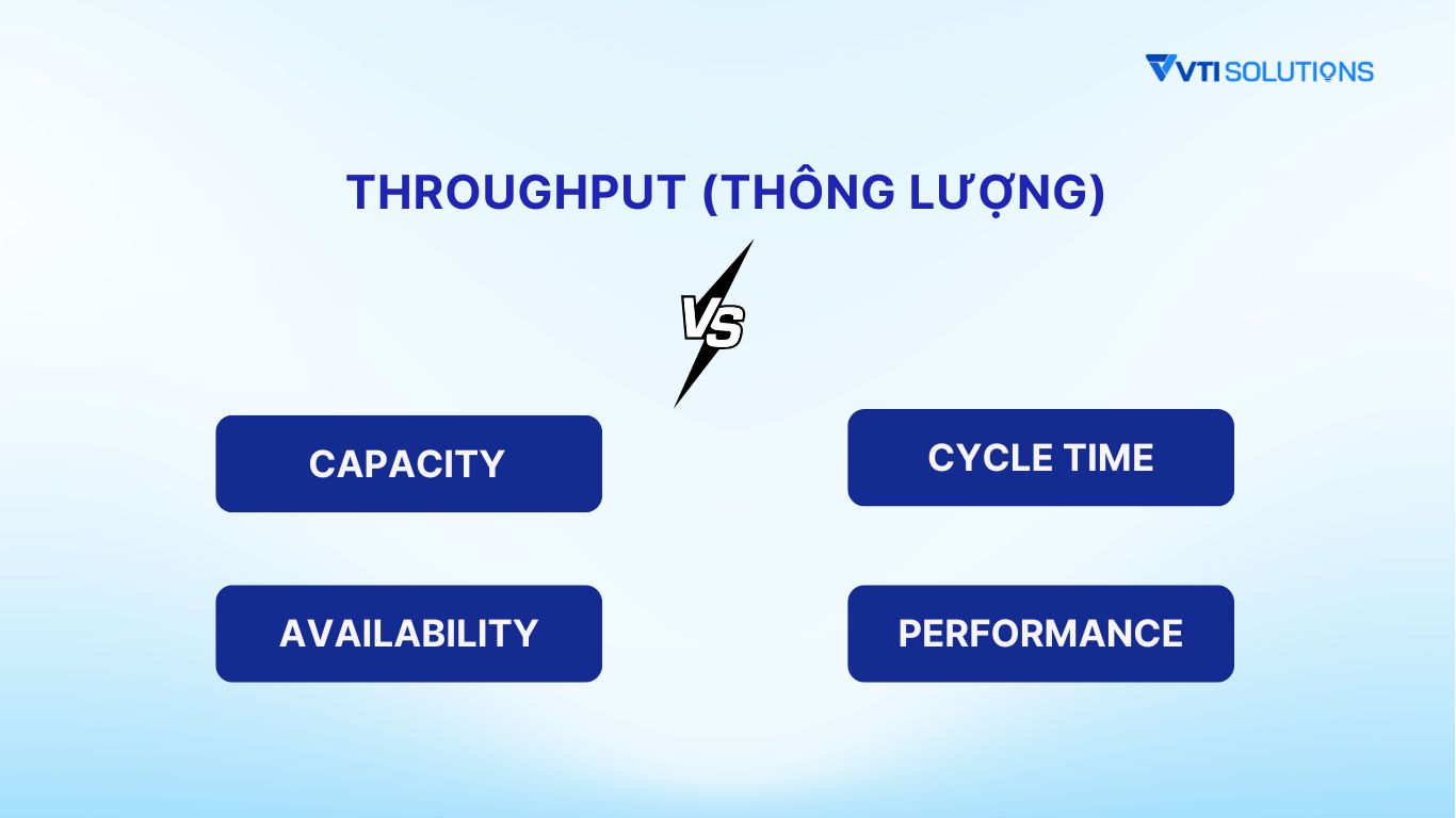 Throughput là gì? Giải mã chỉ số thông lượng là gì trong sản xuất