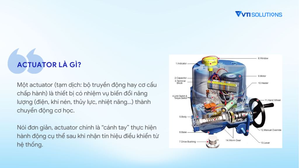 Actuator là gì? Tìm hiểu vai trò và ứng dụng của thiết bị truyền động ...
