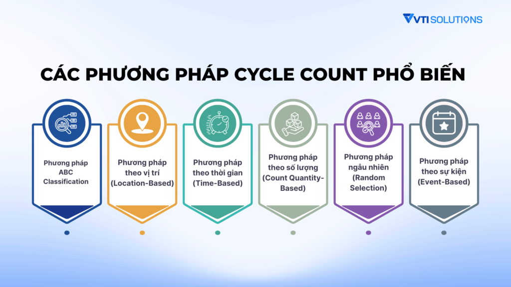 Cycle Count Inventory là gì? Bí quyết kiểm kê kho
