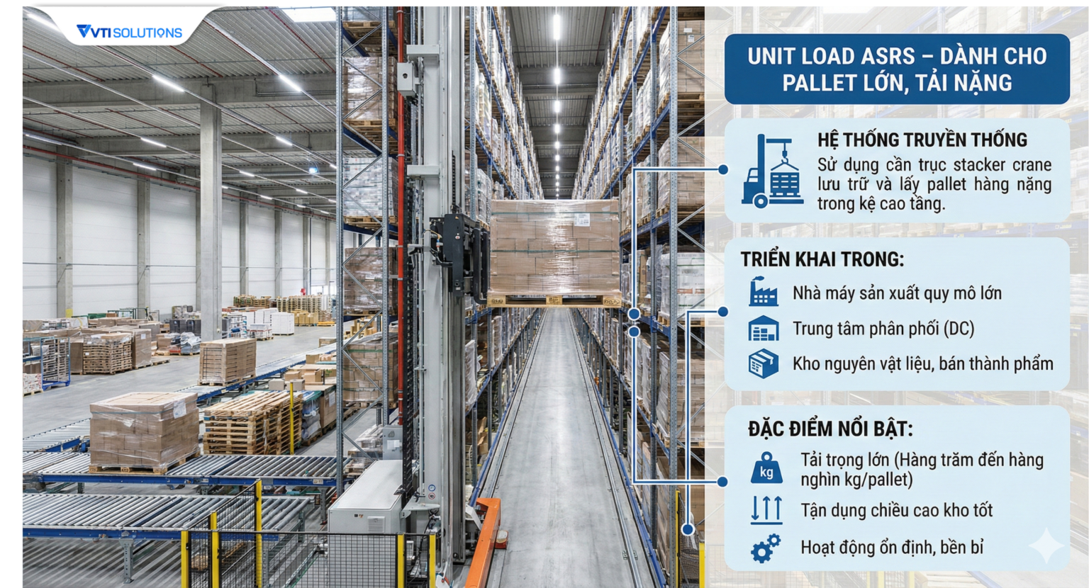 Hệ thống lưu trữ và truy xuất tự động ASRS là gì? Nguyên lý và phân ...