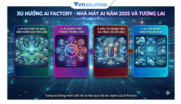 AI Factory là gì? Khái niệm, lợi ích và xu hướng ứng dụng trong tương ...